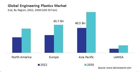 Engineering Plastics Market Size Worth 163 4 Billion By 2030