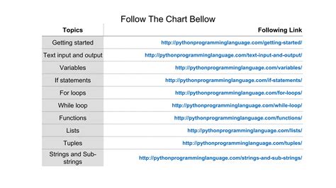 Code In Python Ppt Code In Python Ppt