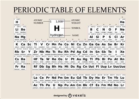 Chemistry Periodic Table Infographic