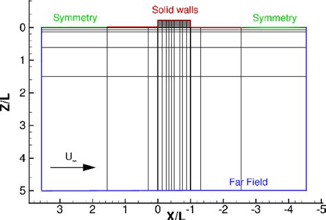 Figure 1 From Cavity Flow Over A Transonic Weapons Bay During Door Operation Semantic Scholar