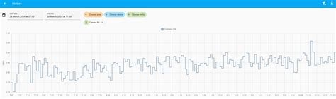 automation failing configuration home assistant community