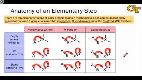 Elementary Step Definition At Patricia Kibbe Blog