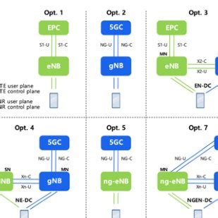G Deployment Options Download Scientific Diagram