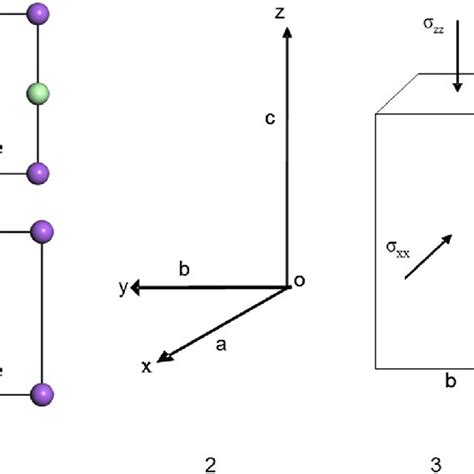 Crystal Structures Of Cuo A Monoclinic Cuo And B Cubic Cuo The Blue
