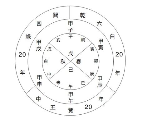 连山易图册 360百科