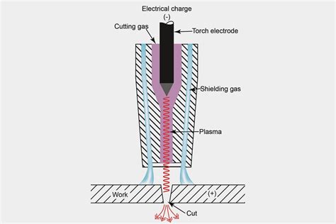 Plasma Cutter Troubleshooting Guide Expert Solutions MachineMFG