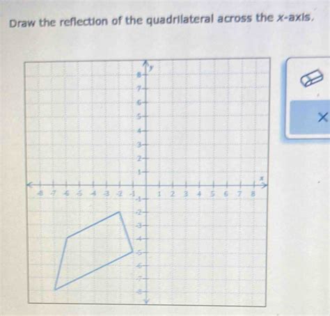 Solved Draw The Reflection Of The Quadrilateral Across The X Axis × [math]