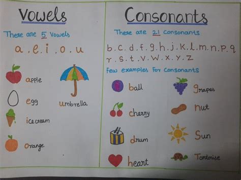 vowels and consonants vowel anchor chart vowel chart anchor charts 2376