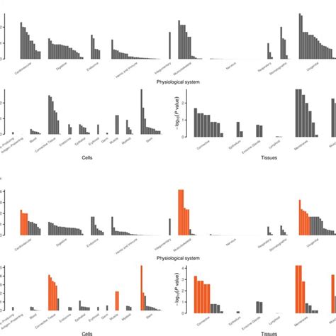 Manhattan Plots For Saige Gwas Scans Manhattan Plots For The 7 Analyzed Download Scientific