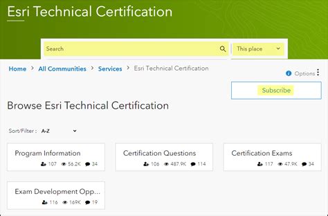 Esri Community Esri Technical Certification