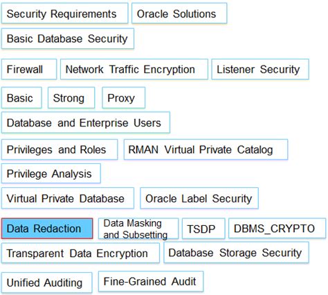 develop integration for oracle fusion saas with apex on cloud by atgwork atgwork medium