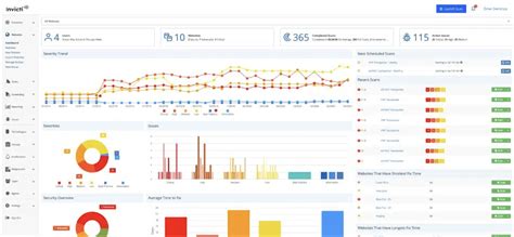 Top Dynamic Application Security Testing Dast Tools 2025