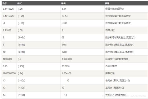 Python Format 格式化函数pythonformat1 Csdn博客