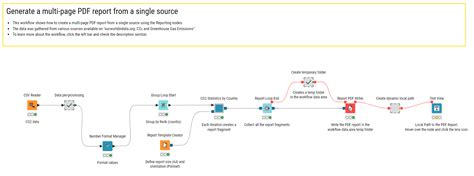 new year new resolutions same knime just better knime