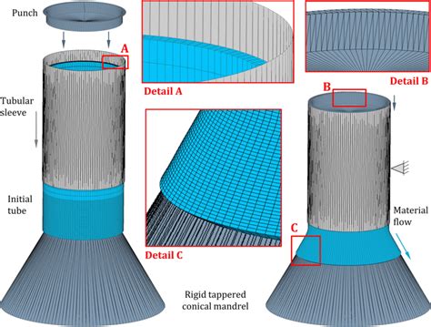 typical finite element model utilized in the numerical simulation of