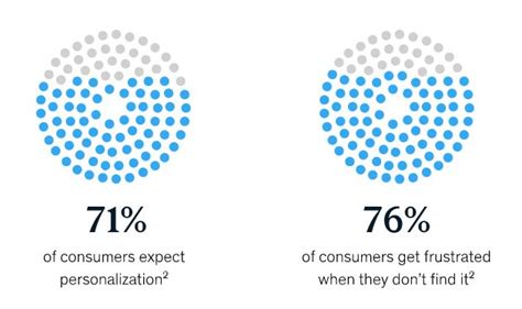 4 Things To Do With Your Salesforce Customer Data Rainmaker Cloud