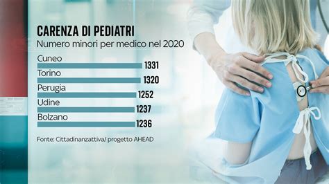 Carenza Medici Di Base In Italia Mancano 1400 Pediatri Sky Tg24