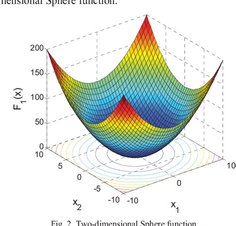 Figure 2 From Improved Artificial Electric Field Algorithm Using Nelder Mead Simplex Method For