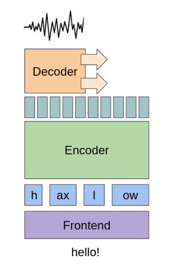 Balacoon Tts Version 010