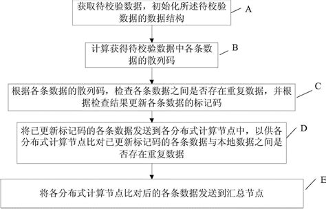 Method For Checking And Processing Repeated Data Eureka Patsnap