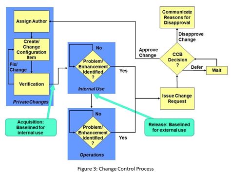 RISK BASED CONFIGURATION CONTROL BALANCING FLEXIBILITY WITH STABILITY LINDA WESTFALL