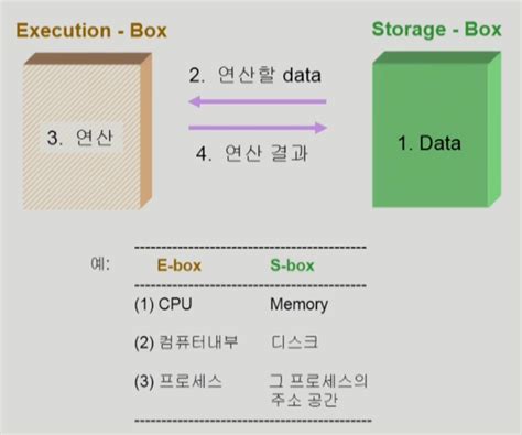 운영체제 Process Synchronization 1 Race Condition Os에서 Race Condition Process Synchronzation
