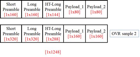 Github Meowlucian Sdr Matlab Ofdm N Satellite Using Software Designed Radio To