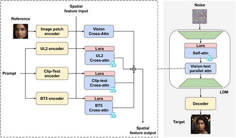 Imagine Yourself 无调优图像生成亮相 Novelai Diffusion V3 提升生成效率 Baai 推出多模态模型 Emu3【ai 周报】 Nlog