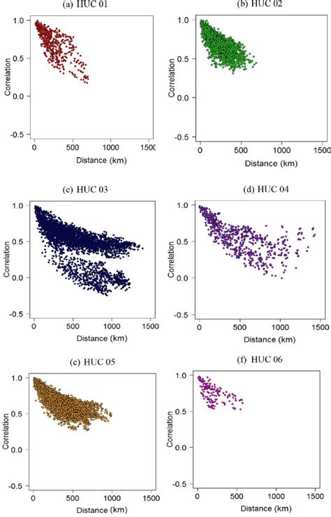 Distance Correlation Relationship For Stations Within The 18 Huc Download Scientific Diagram