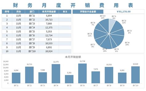 财务月度开销费用表excel模板 完美办公