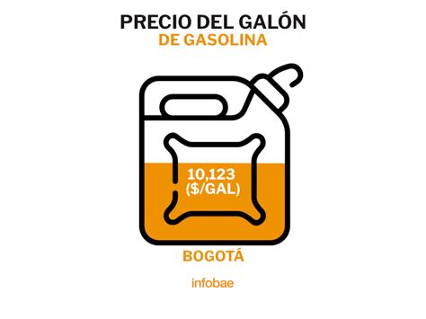 Así Quedarán Los Precios De La Gasolina En Las Principales Ciudades