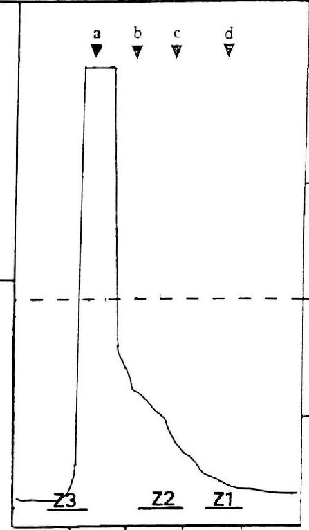 Hpgpc Elution Profile Of A C 18 Sep Pak Prepurified Extract Of 1000