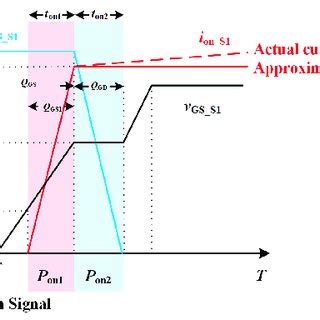 The Topology And Key Waveforms Of The Proposed Inverter A The Download Scientific Diagram