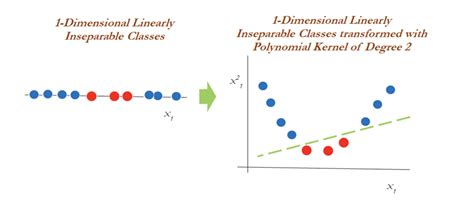 Support Vector Machine Introduction To Engineering