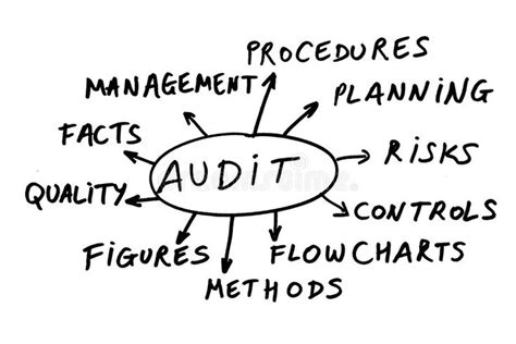 Audit Abstract Some Possible Topics About Carrying Out An Audit Ad Abstract Audit … In