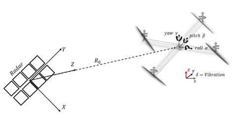 Mdpi On Linkedin Modeling Small Uav Micro Doppler Signature Using Millimeter Wave Fmcw Radar