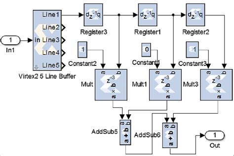 Convolution In Hardware Download Scientific Diagram