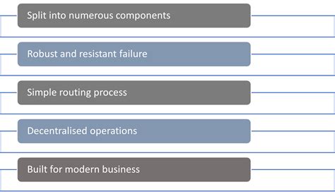Tracking Failures In Microservice Applications A Complete Guide