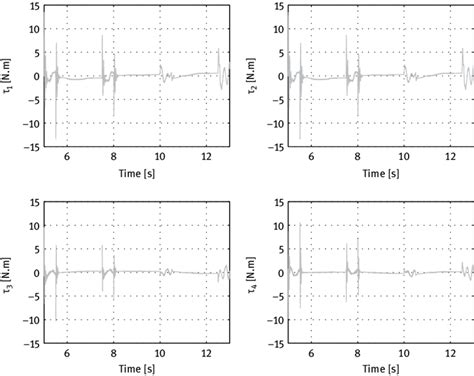 Control Inputs When Using Discontinuous Trajectories Download Scientific Diagram