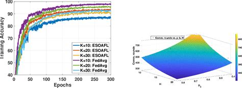 Figure 1 From Energy And Spectrum Efficient Federated Learning Via High