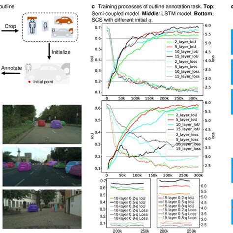 Outline Annotation And Precipitation Forecasting Experiments A To