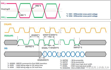 Lpddr4硬件详解 Csdn博客