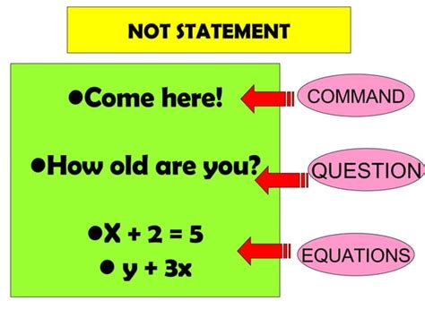Math F4 Math Reasoning 41 42 Ppt Programming Languages Computing