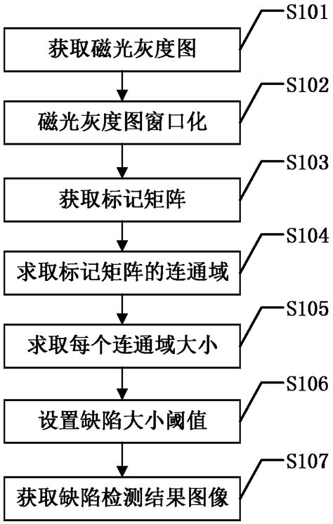 Defect Detection Method Based On Magnetooptical Imaging Eureka Patsnap