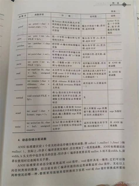C语言库函数 Csdn博客