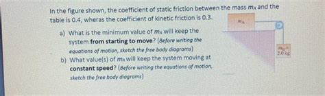 Solved In The Figure Shown The Coefficient Of Static Chegg Com
