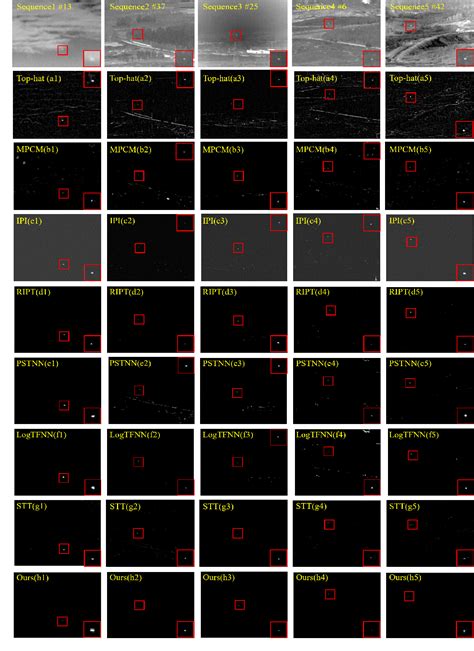 Figure 13 From Infrared Small Target Detection Using Nonoverlapping Patch Spatialtemporal