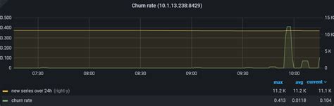 Vmslowrowinsertstotal Seems Wrong · Issue 3064 · Victoriametricsvictoriametrics · Github