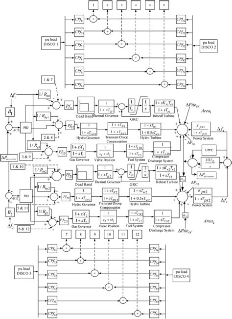 Two‐area Power System In Deregulated Power Environment Abbreviations