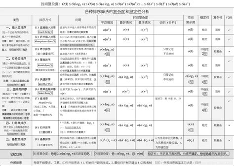 各排序算法比较堆排序比较次数与初始状态有关吗 Csdn博客
